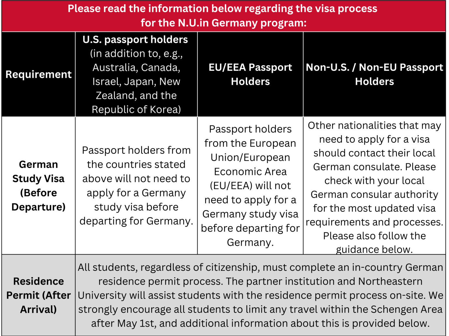 Visa Information - Northeastern - The N.U.in Program